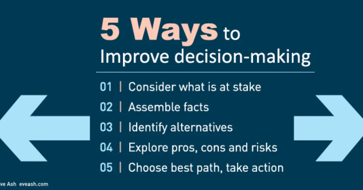 Stepwise Approach to Improving Decision-Making Skills
